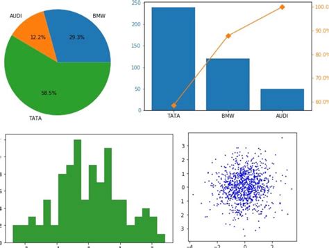 Statistical Sleuth Navigating The World Of Statistical Analysis With Python By Apeksha Shah