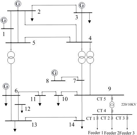 Single Line Diagram Of The Simulated Substation Download Scientific Diagram