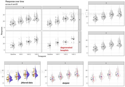 Adrian Olszewski On Linkedin Biostatistics Statistics Dataanalytics Clinicaltrials