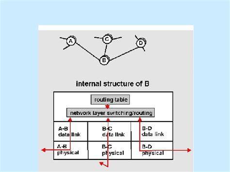 the network layer introduction functionality and service models