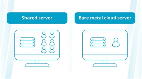 The Best Bare Metal Cloud Hosting Providers Liquid Web