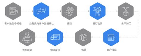 定制流程 上海锦铝金属