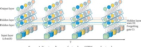 Figure 1 From Human Skeleton Detection And Extraction In Dance Video Based On Pso Enabled Lstm