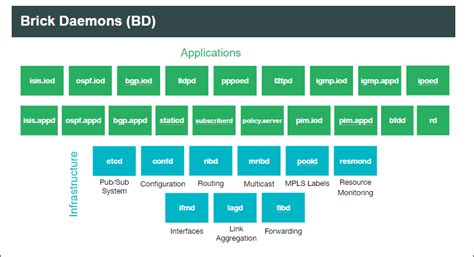 Rbfs Overview Resources