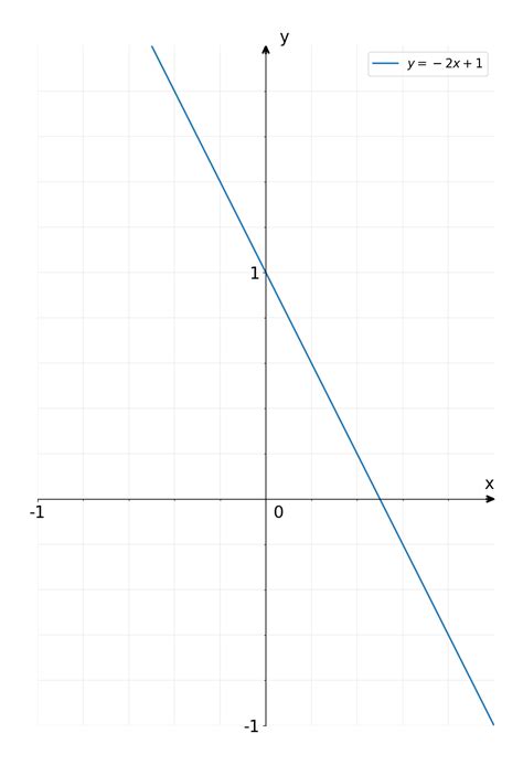 Solved 3 Make A Table Of Values And Graph Each Relation Draw A Right