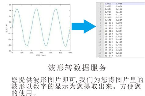 波形图数据提取如何在一张图像上得到一个波形的信息 Csdn博客