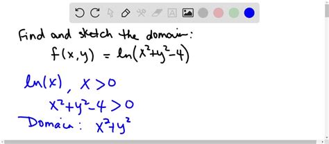 find and sketch the domain for each function f x y ln x 2 y 2 4
