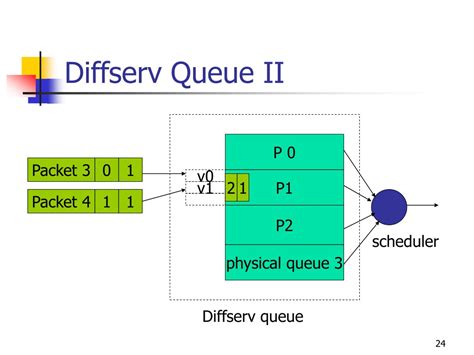 Ppt Special Topics Diffserv Model Powerpoint Presentation Free