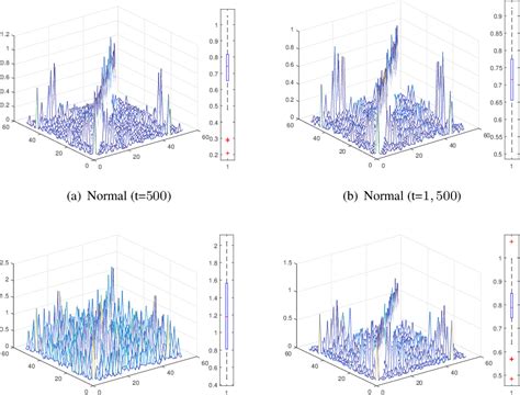 Figure 10 From Mutual Information Matrix For Interpretable Fault Detection Semantic Scholar