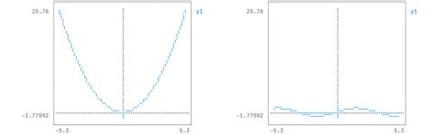 UnicodePlots Plots