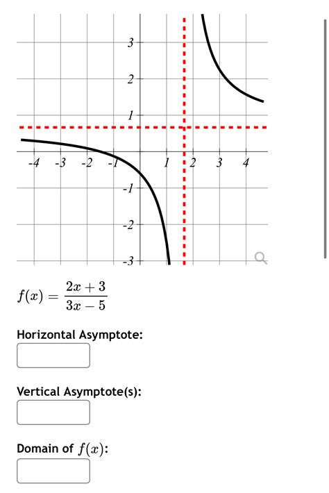 Solved F X 2x 33x 5horizontal Asymptote Vertical