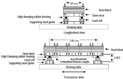 Shaking Table Test Set Up Download Scientific Diagram