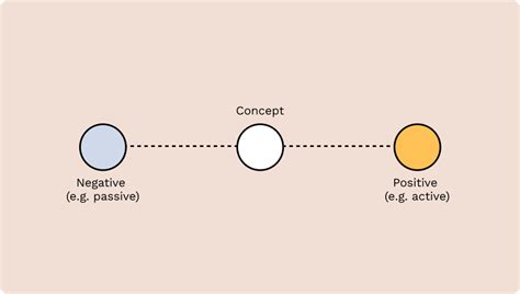 Semantic Differential Scales A Comprehensive Guide