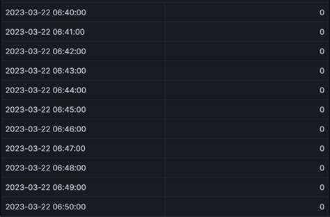 Last Value 0 Being Showed As Na · Issue 51 · Knightss27grafana