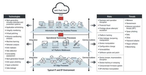 Next Level Iiot Security Vincent Gache