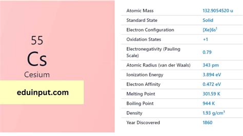 Cesium Periodic Table