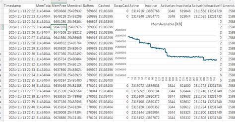 Memory Leak By Rtsp Reconnect Deepstream Sdk Nvidia Developer Forums