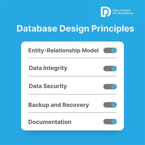 learn about database design with data analyst data analyst pro