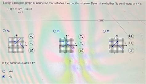 Solved Sketch A Possible Graph Of A Function That Satisfies