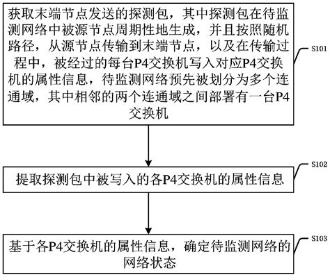 Network Monitoring Method And Device Eureka Patsnap