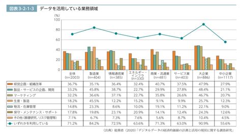 日本企業におけるデータ活用の実態！ 海外と比較したときの特徴とは？ データで越境者に寄り添うメディア データのじかん