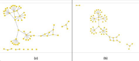 Figure 1 From Comparison Of Visualization Algorithms For Graphs And Implementation Of