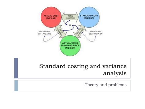 SOLUTION Standard Costing And Variance Analysis Studypool