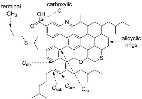 Hypothetical Average Structure Of An Asphaltene Molecule Based On The Download Scientific