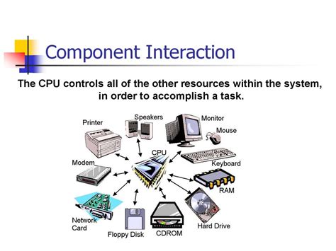 Introduction To Computer Systems Architecture Of A Computer Systems презентация онлайн