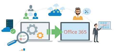 Office 365 Transition Trusted Digital Transformation Partner