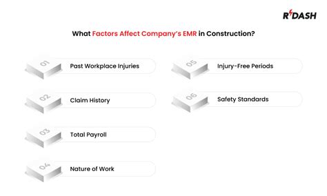 What Is Experience Modification Rate Emr In Construction Rdash
