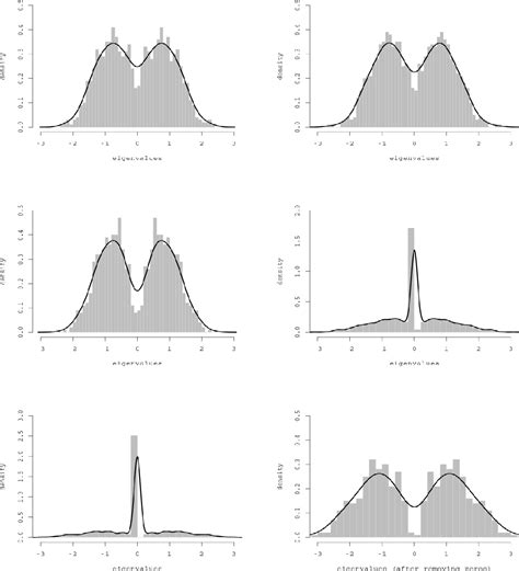 Figure 1 From Limiting Spectral Distribution Of A Class Of Hankel Type Random Matrices