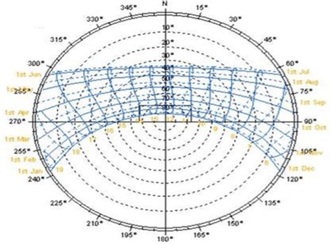 Stereographic Images