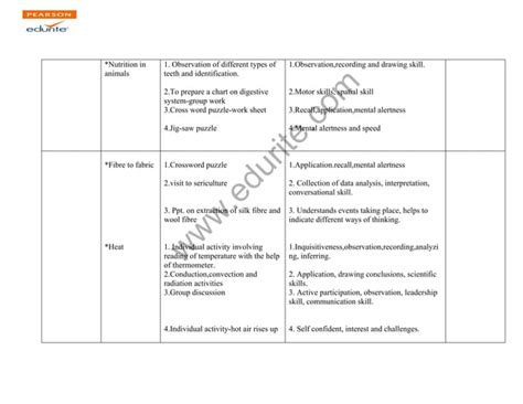 Class 7 Cbse Science Syllabus 2012 13 Ppt
