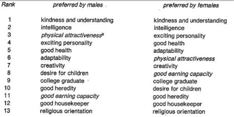 Sexual Market Value M D D Dating Coach Couples Therapy Breakup Counselling Personal