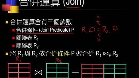 6 2 第六章關聯式模式的資料運算 Data Operations in Relational Model YouTube