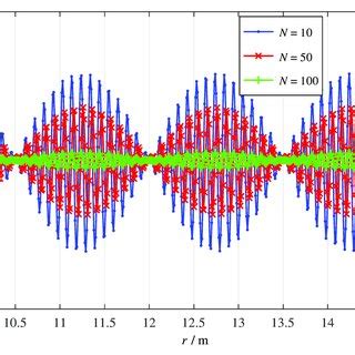 Measured Range Error Under Different Ranges Download Scientific Diagram