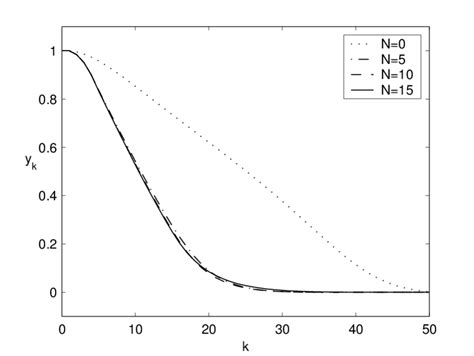 2 Minimax Controllers Using Feedback Predictions The Use Of A Finite