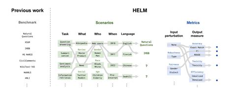 Diffusion Models Unconditionalandconditional Image Generation By Michael X Medium