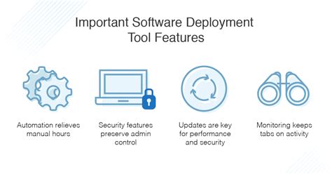 Top 4 Software Deployment Tools DNSStuff