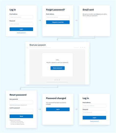 Forget The Password Reset Flow As You Know It Stytch