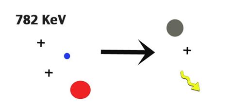 Electron Capture By A Proton Where Would The Energy Come From Cold Fusion Now