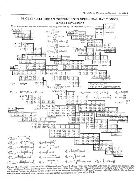 Coeficientes De Clebsch Gordan Pdf