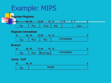 PPT Lecture 5 Instruction Set Architecture PowerPoint Presentation Free Download ID 5700585