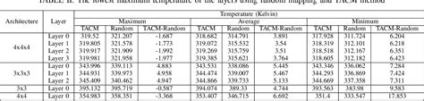 Figure 1 From Thermal Aware Task Mapping Method For 3d Noc Based Neuromorphic Systems Semantic