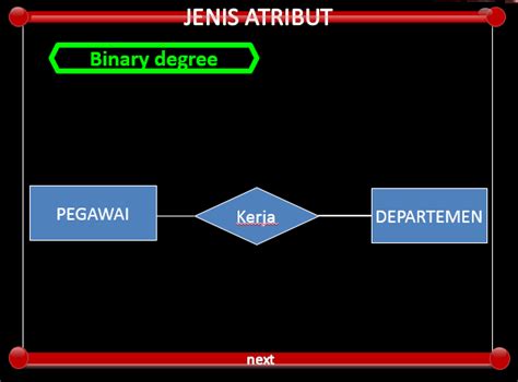 Relasional Key Integrity Key Dan Bahasa Pada Basis Data Relasional