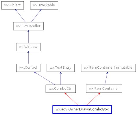 Wxadvownerdrawncombobox — Wxpython Phoenix 422 Documentation