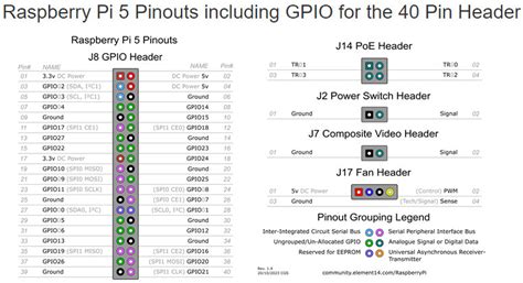 Making A Rpi5 Based Smart Vehicle Part 1 Projects Pi Top Forum
