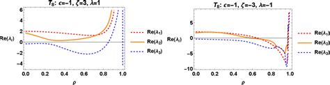 Pdf Phase Space Analysis Of An Einsteingaussbonnet Scalar Field
