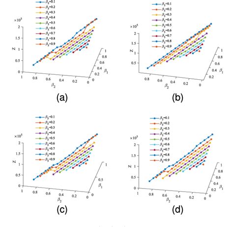 Figure 7 From Passenger Evacuation Path Planning In Subway Station Under Multiple Fires Based On